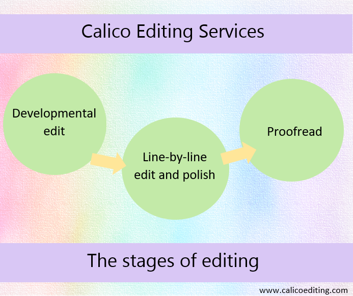 Stages of Editing – Calico Editing Services